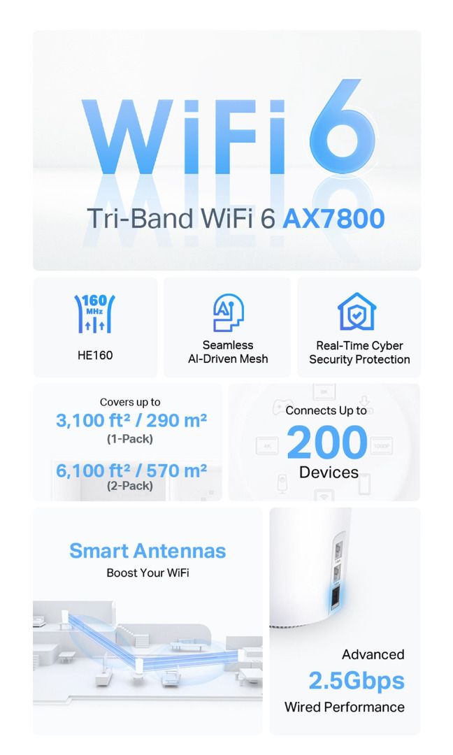 TP-LINK AX7800 Tri-Band 2.5G Port HE160 Whole Home Ai-Driven AX WIFI 6 ...