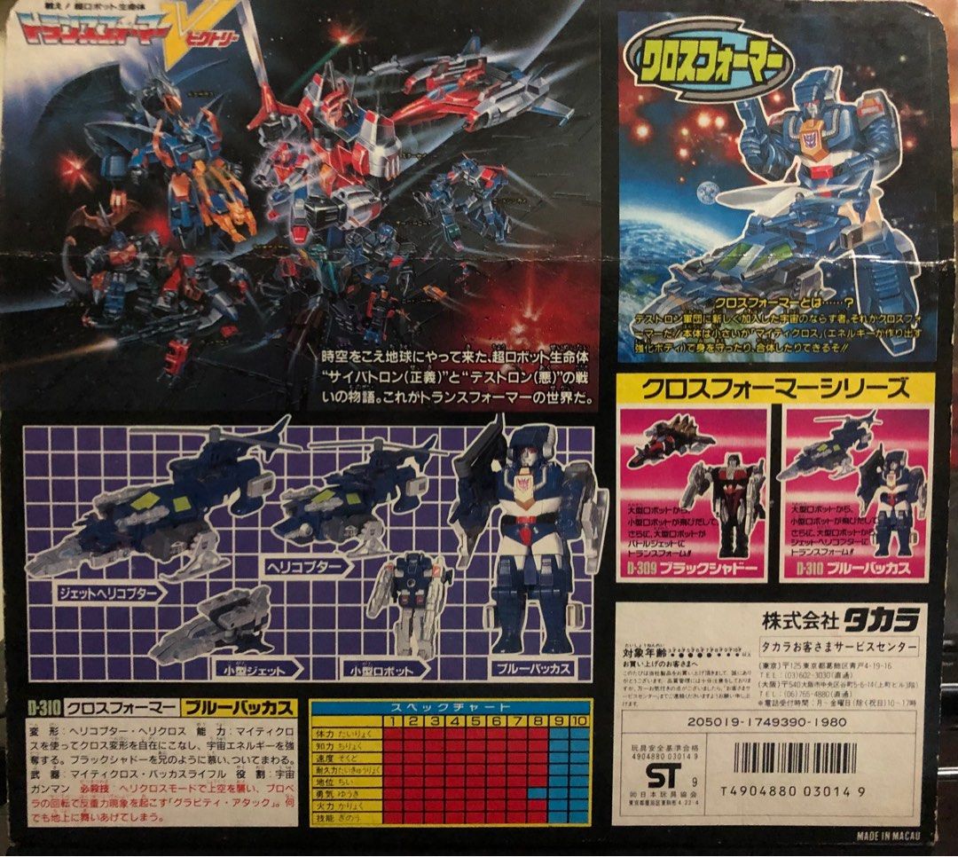 Transformers Victory Blue Bacchus unused, Hobbies & Toys, Toys & Games ...