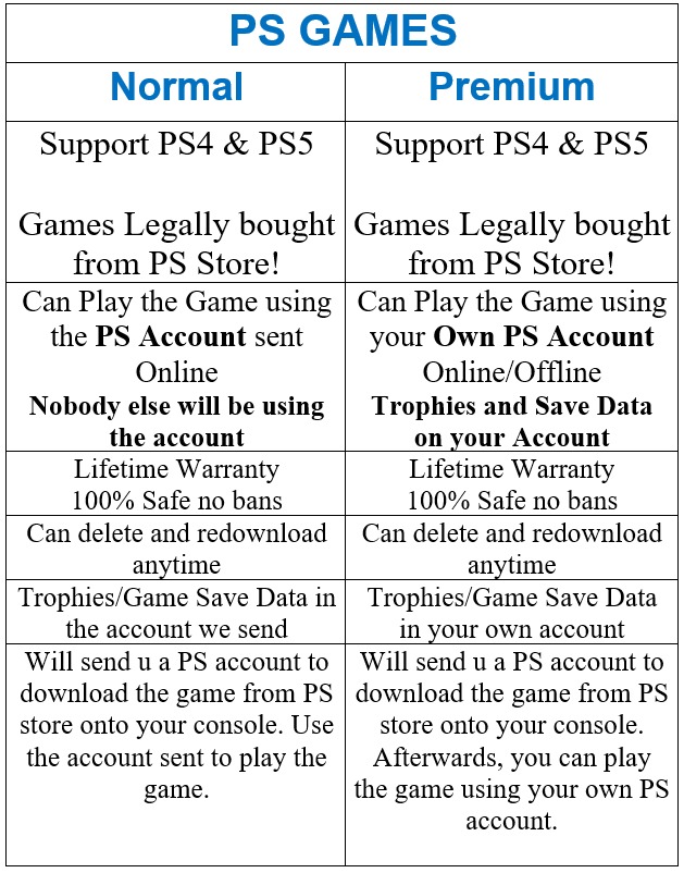 PS4/PS5 GAMES, Video Gaming, Video Games, PlayStation on Carousell
