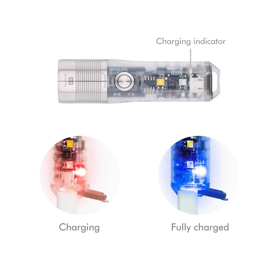 RovyVon, Aurora A28 1000 Lumens Multipurpose EDC Flashlight, Sports ...
