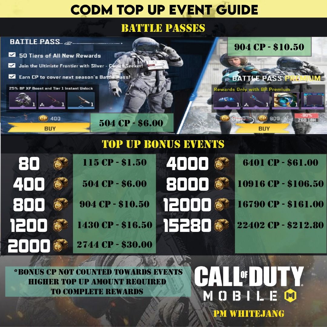 Call of Duty CODM CP Top Up, Video Gaming, Gaming Accessories, Game ...