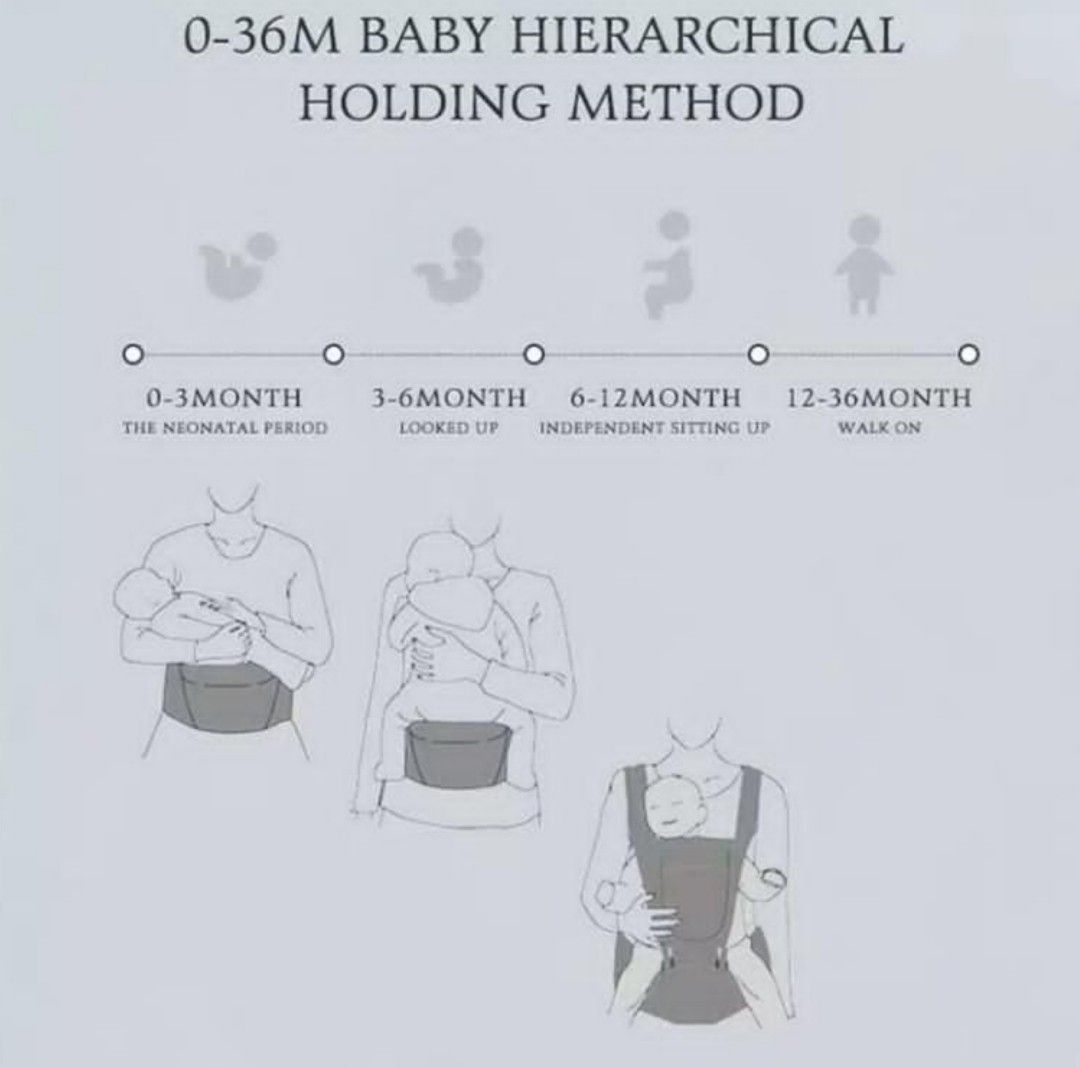 Mu Mu Gong Zhu Baby Carrier, Babies & Kids, Going Out, Carriers ...