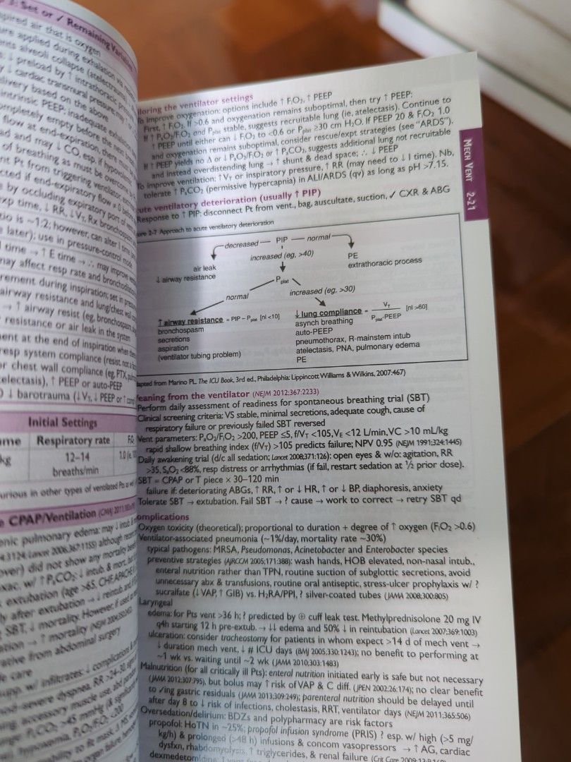 Medical textbook Sabatine MGH internal medicine handbook, Hobbies ...