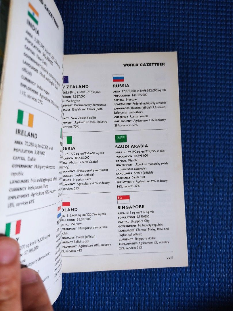 The New Signet World Atlas Full Color Maps, Hobbies & Toys, Books ...