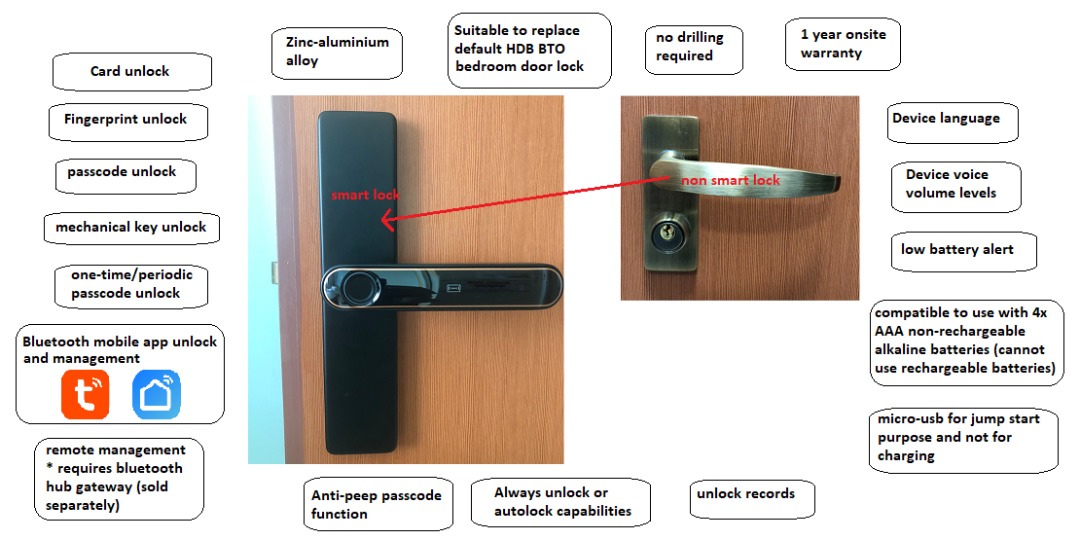 Tuya smart digital lock for HDB BTO bedroom door lever lock (onsite ...