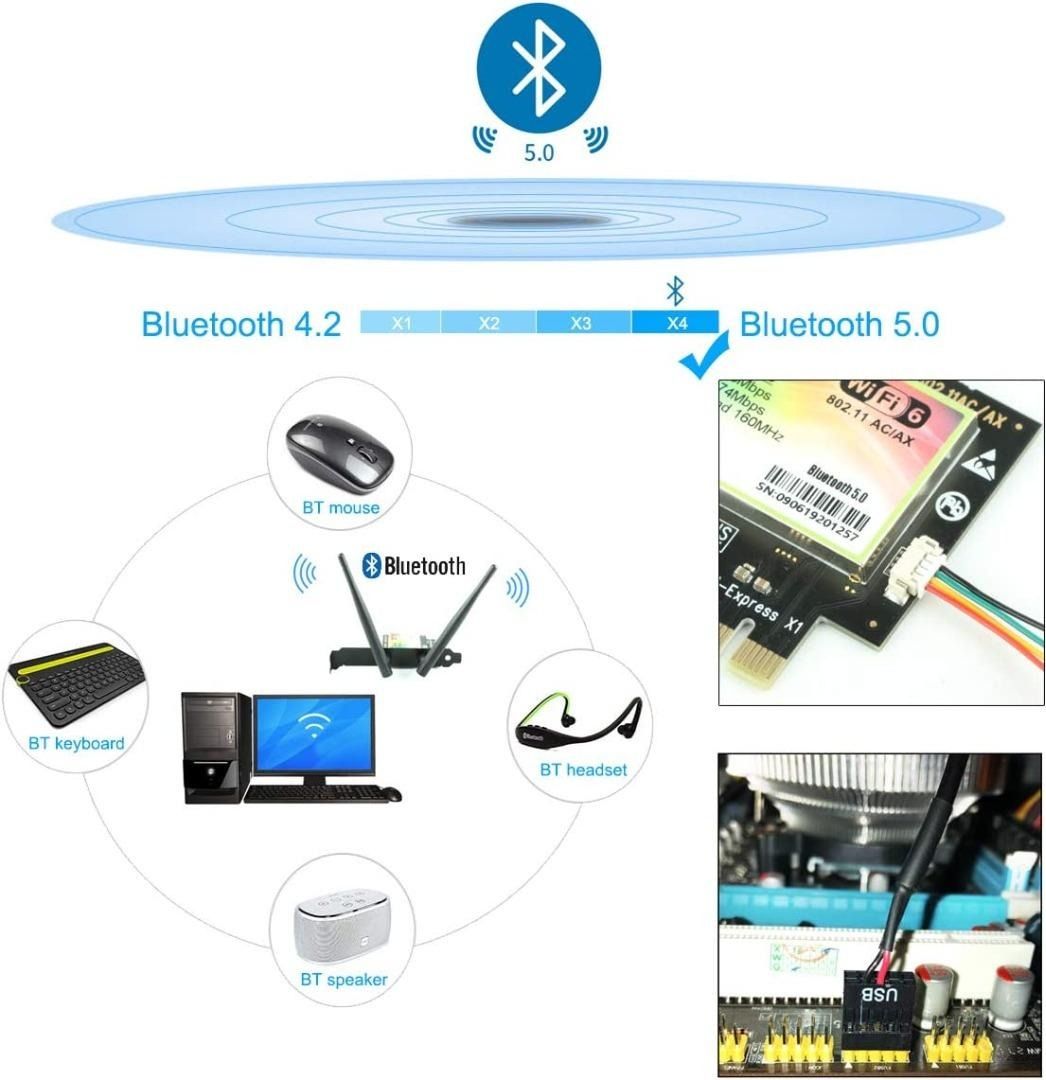 Ubit AX200 PCIE WiFi 6 Card 2974 Mbps Dual Band 5GHz/2.4GHz PCI-E ...
