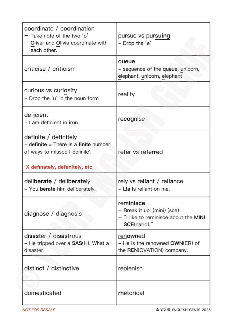 English Spelling Guide: A list of more than 300 commonly misspelt words ...