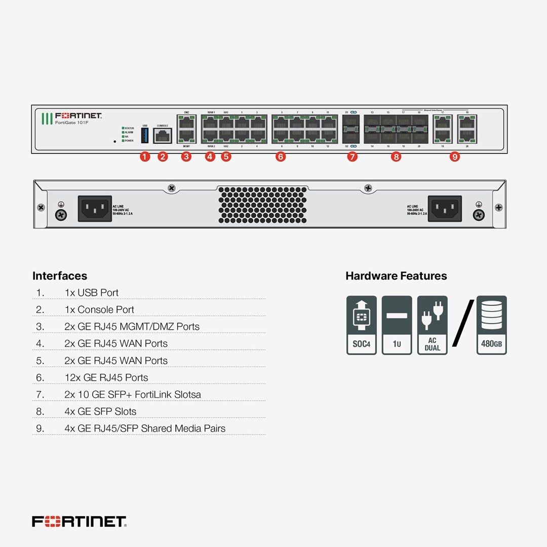 Fortinet FortiGate 100F | 20 Gbps Firewall Throughput | 1 Gbps Threat ...