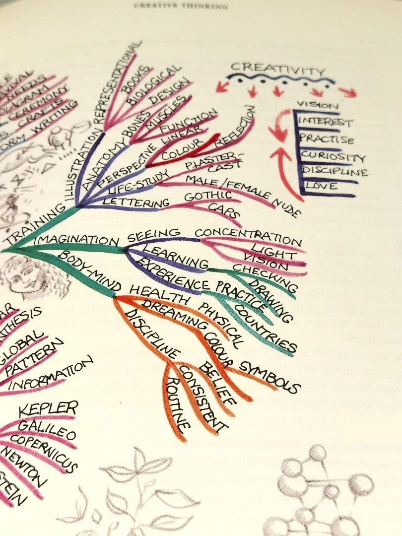 The Mindmap Book Radiant Thinking The Major Evolution In Human Thought ...