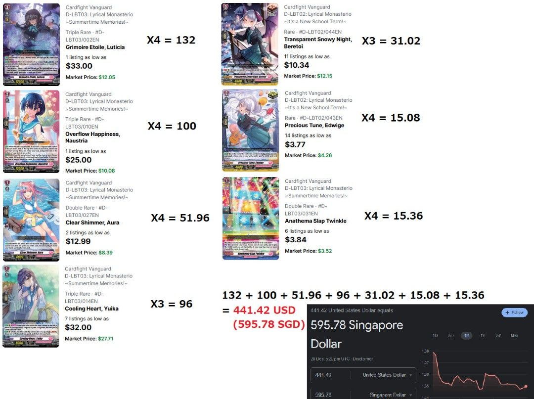 WTS English Luticia Deck (Cardfight!! Vanguard), Hobbies & Toys, Toys ...