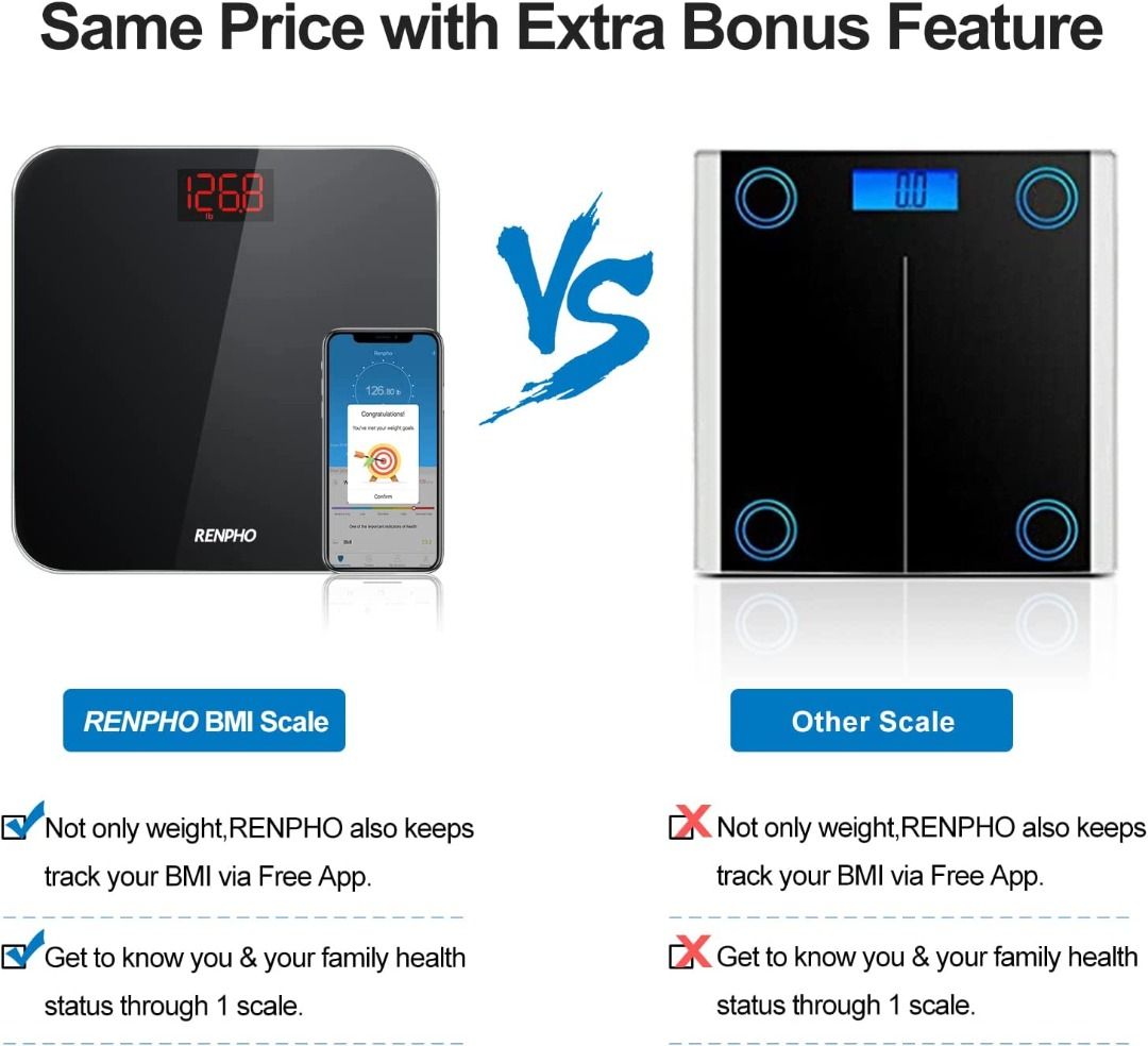 RENPHO Bluetooth BMI Bathroom Scales, Digital Body Weight Scale with ...