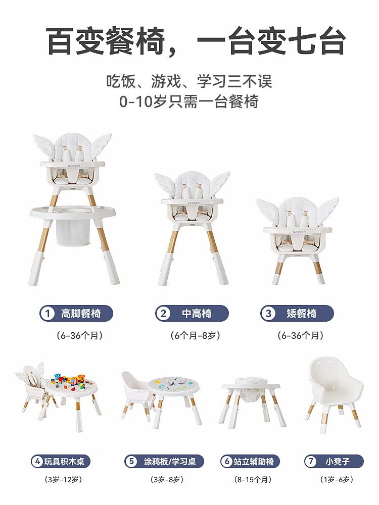 Multi-purpose highchair (suitable for high table), Babies & Kids ...