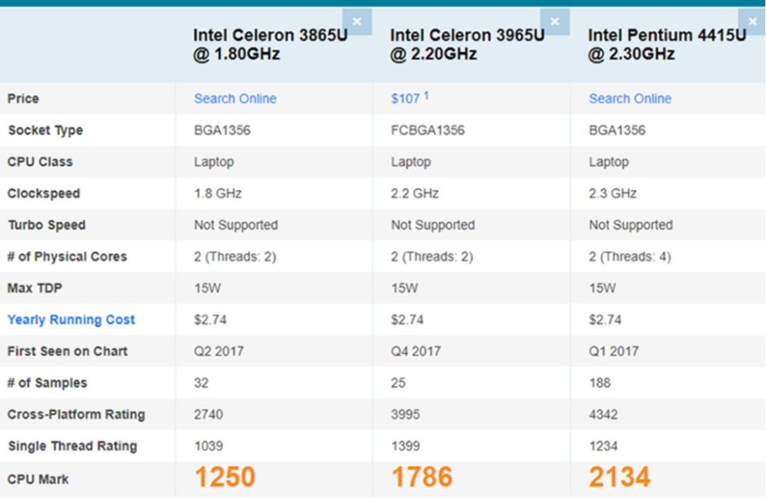 Fanless Compact PC 4415U (Suitable for VMWare ESXI Virtualization Host / Mikrotik Router ...
