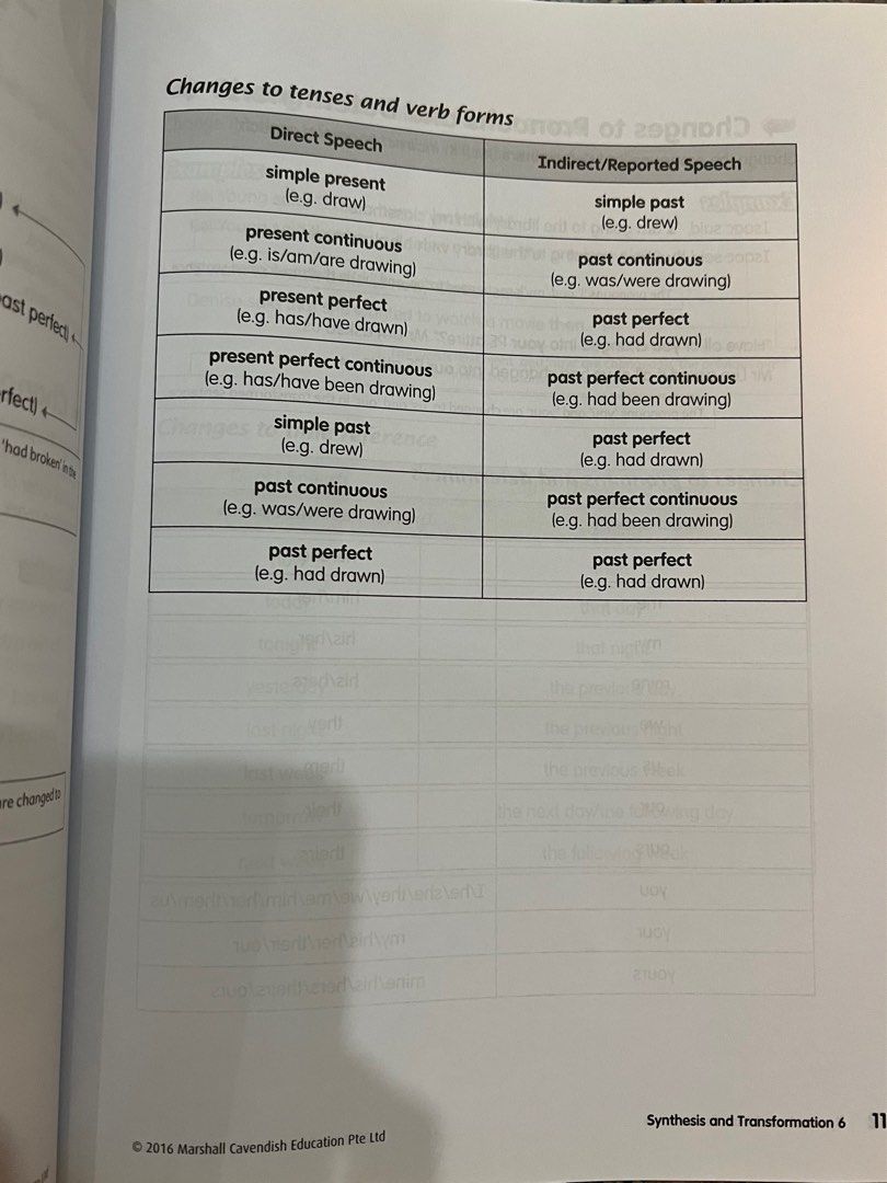 P5 / P6 Synthesis and Transformation Marshall Cavendish Education MC ...