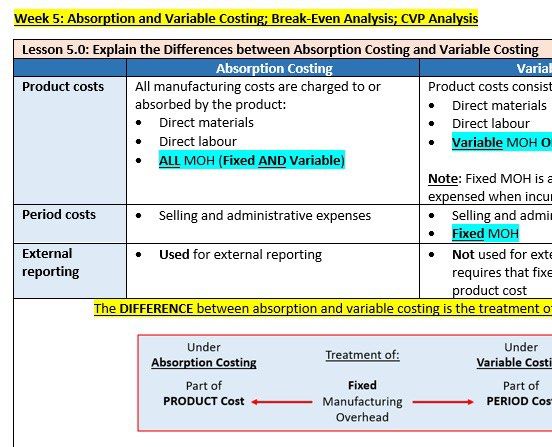 AC2105 Acc Decision Making materials (Read desc/pics), Hobbies & Toys ...