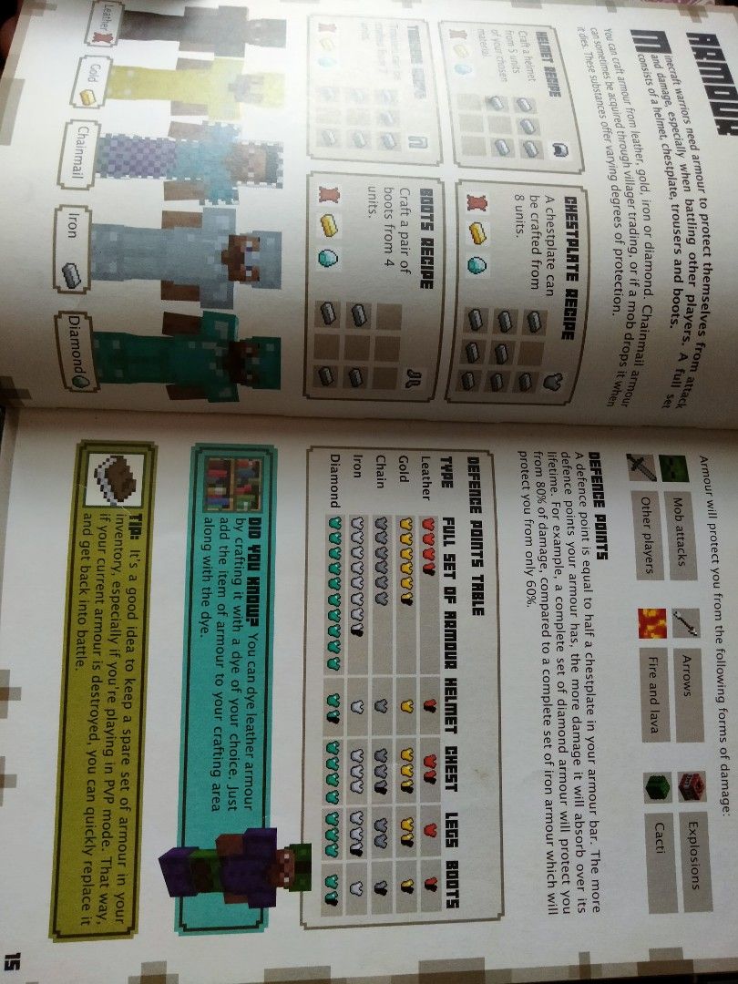 Minecraft Handbook (Full Collection) Minecraft Books, Hobbies & Toys ...