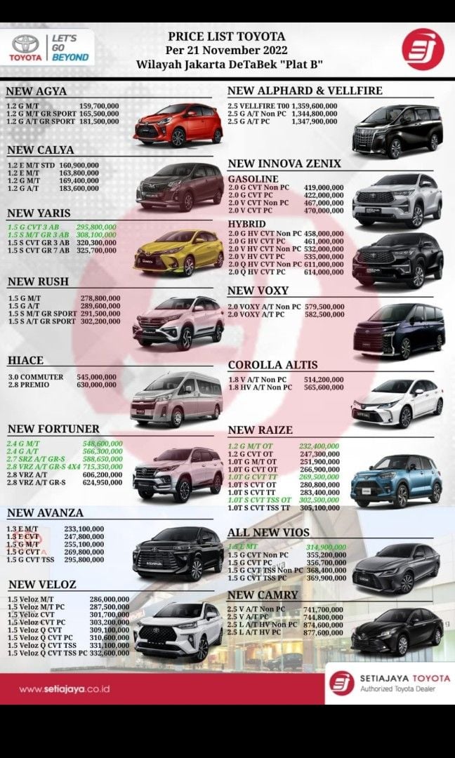 Innova Zenix, Mobil & Motor, Mobil untuk Dijual di Carousell