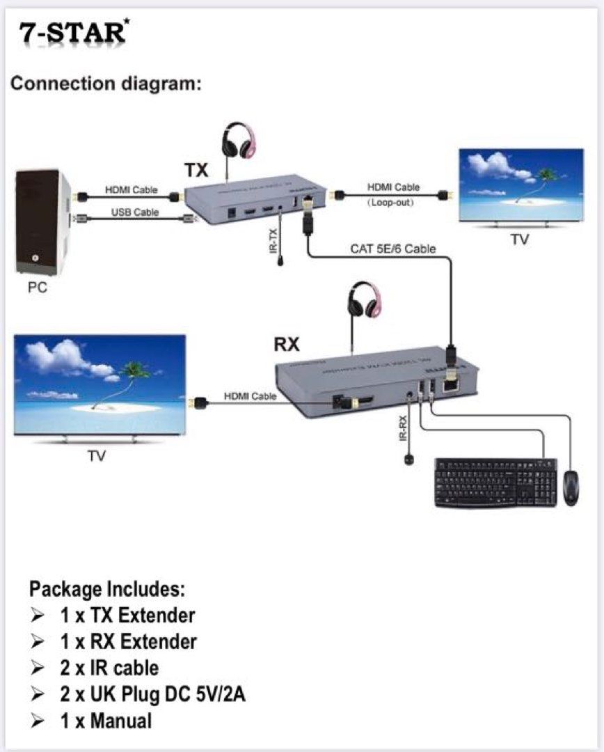 4K KVM 120M HDMI Extender with USB PORT/IR CONTROL [4K HDMI Keyboard ...