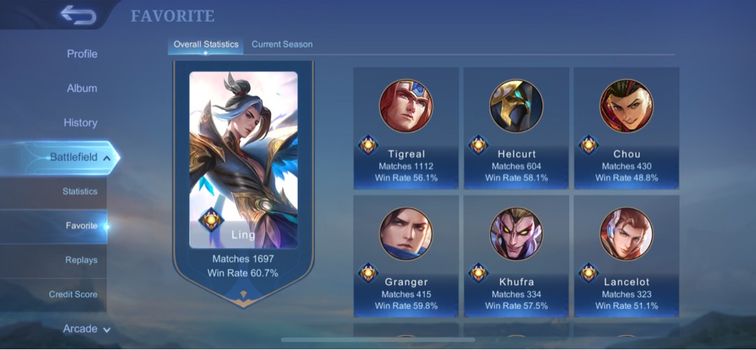 1697 MATCHES MAIN LING COLLECTOR / ALUCARD LEGEND / GUSION KOF / MAX ...