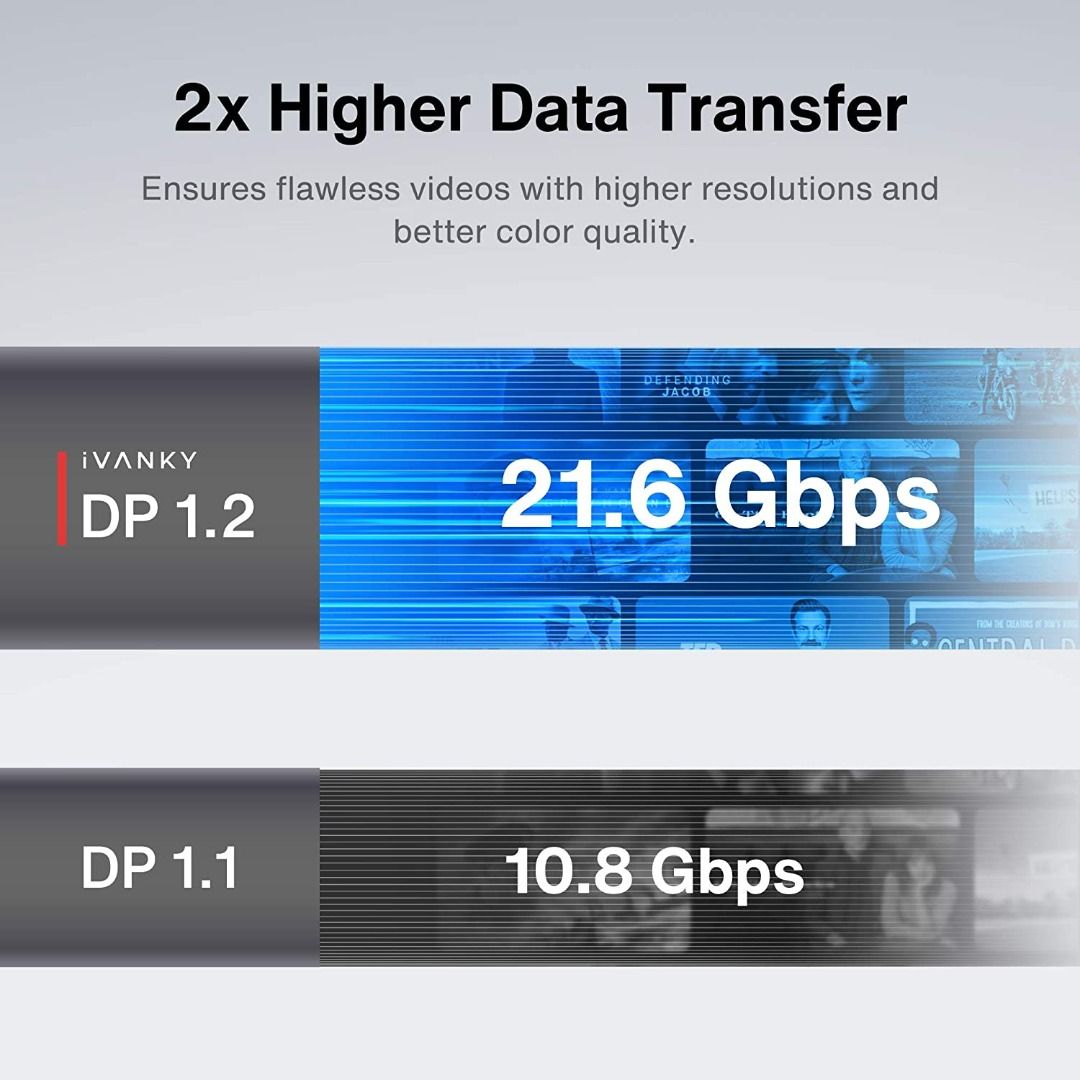 [2282] 1M VANKY 2K DisplayPort Cable, Computers & Tech, Parts ...
