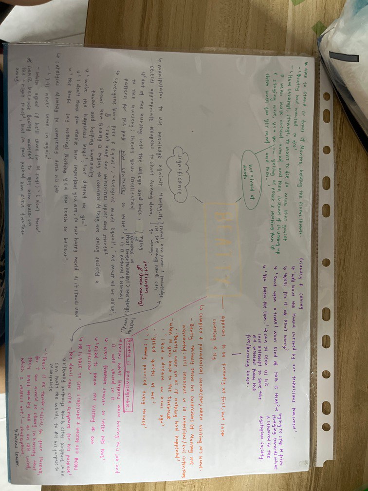 Fahrenheit 451 notes O Level Literature, Hobbies & Toys, Books ...