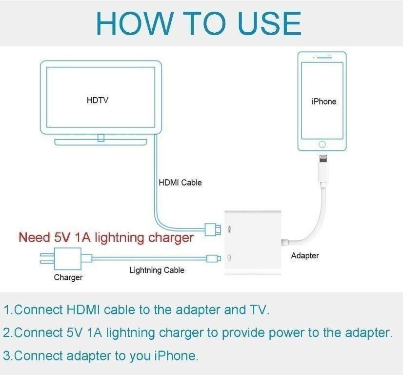 Lightning to HDMI Adapter Lightning Digital AV Adapter 1080P with ...