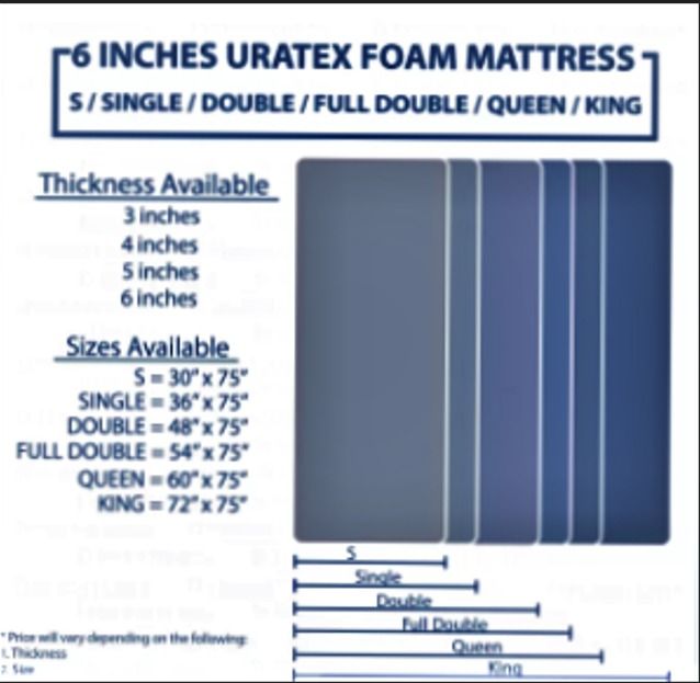 URATEX BLUE FOAM WITH CHINA COVER, Furniture & Home Living, Furniture ...