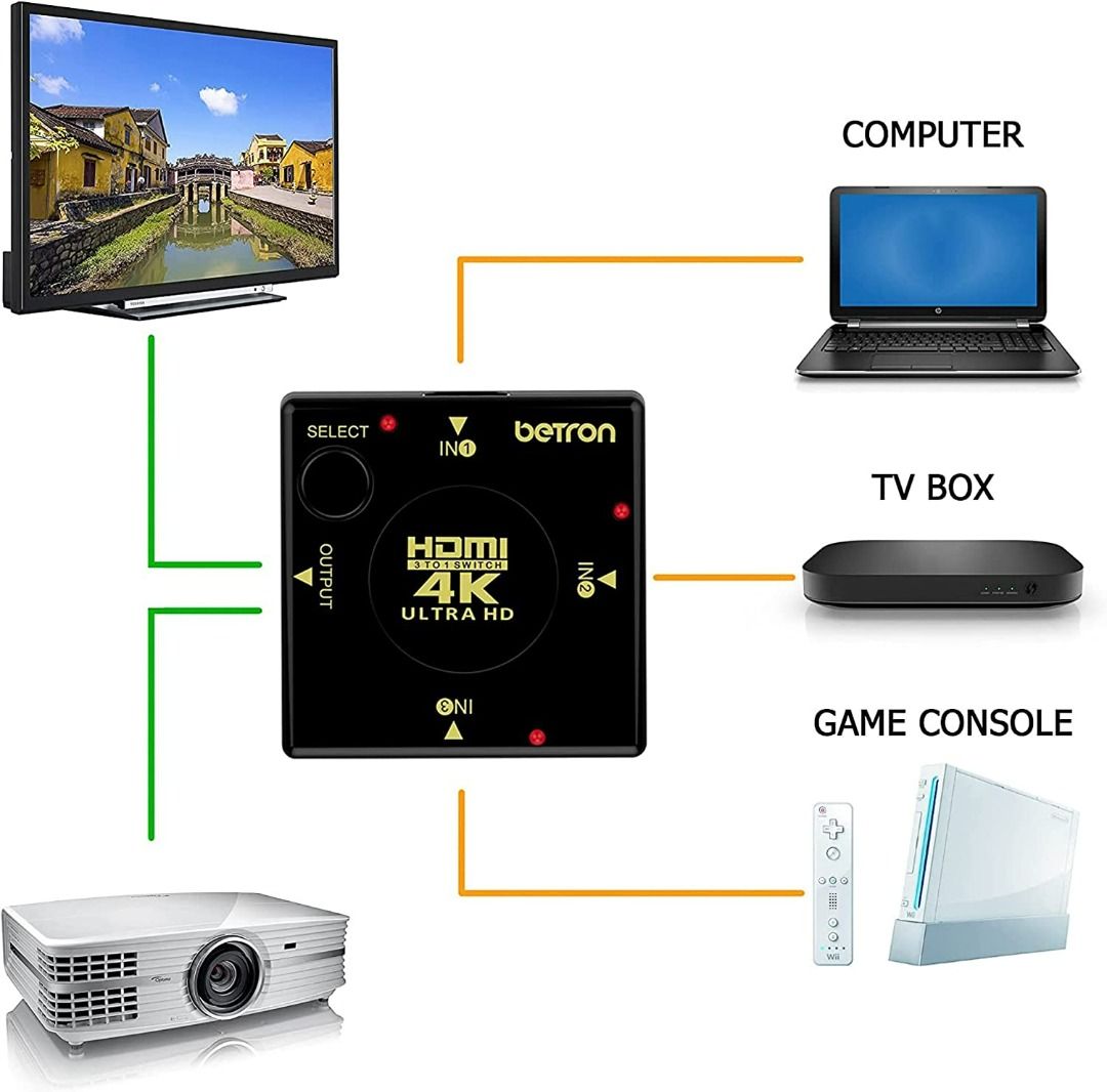 2361) Betron HDMI Mini Switch Box 3 Port HDMI Switcher Plug and Play ...