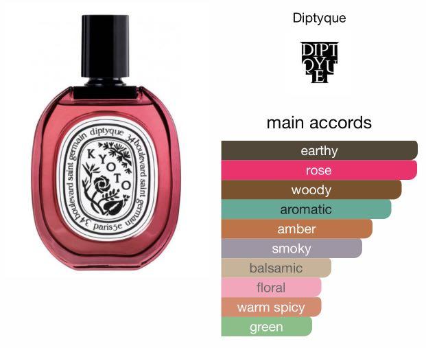 Diptyque - 2ml Decant and Samples, Beauty & Personal Care, Fragrance ...