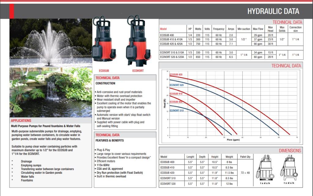 Leader Pumps Ecosub 400 Multi-purpose Submersible Pump, Furniture ...