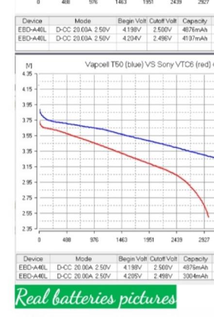 (SOLD OUT) Vapcell T50 Flat Top 20Amp CDR 35Amp Max Li-Ion Rechargeable ...
