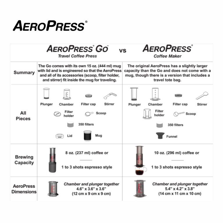 AeroPress Coffee Maker, TV & Home Appliances, Kitchen Appliances ...