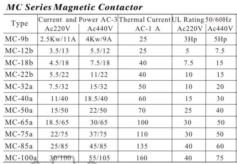 AC CONTACTOR, Commercial & Industrial, Construction Tools & Equipment ...
