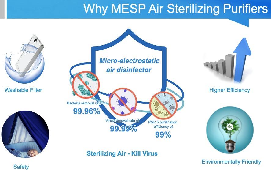 AQT Air Quality MESP Portable Air Sterilizing Purifier with Washable ...
