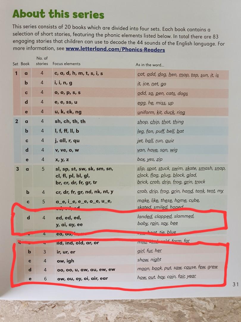Letterland - Phonics Readers (3d, 4b, 4c, 4d, 4e), Hobbies & Toys ...