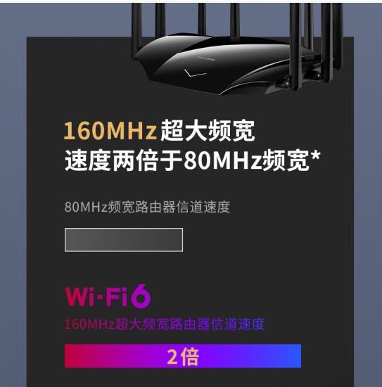TP-Link AX6000 XDR6020 WiFi6 Router 2.4GHz 1148Mbps, 5GHz 4804Mbps ...