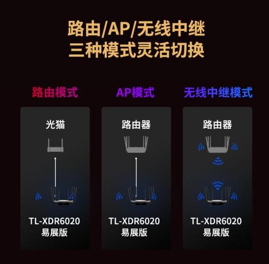 TP-Link AX6000 XDR6020 WiFi6 Router 2.4GHz 1148Mbps, 5GHz 4804Mbps ...