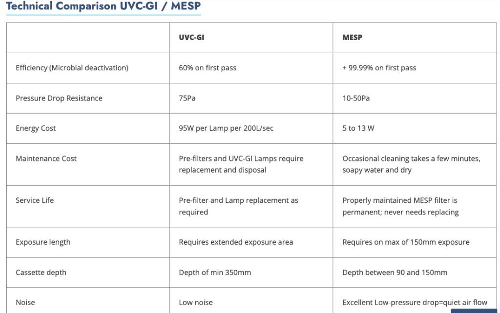 What is MESP technology ?, TV & Home Appliances, Air Purifiers ...