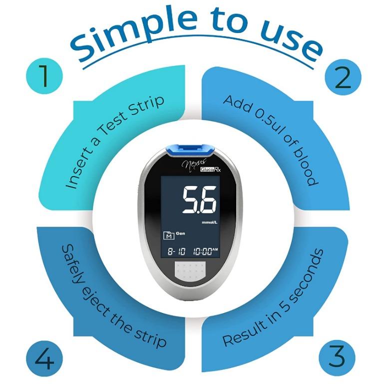 (FREE DELIVERY + WARRANTY) GlucoRx Nexus Blood Glucose Monitoring ...