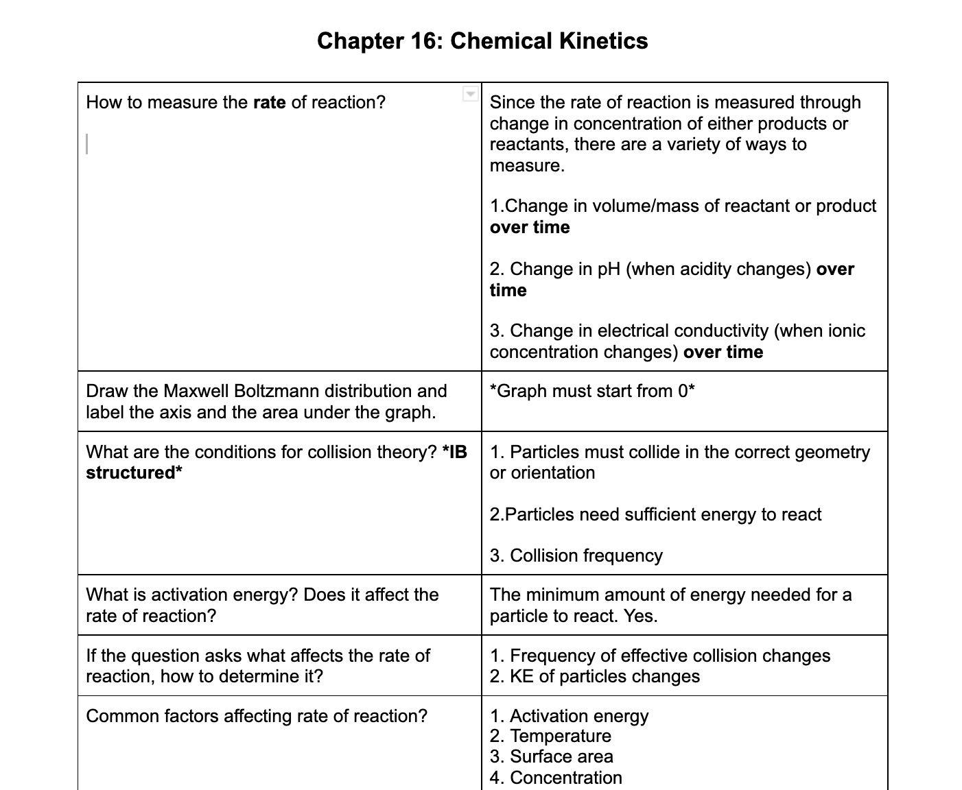 IB HL CHEMISTRY NOTES, Hobbies & Toys, Books & Magazines, Assessment ...