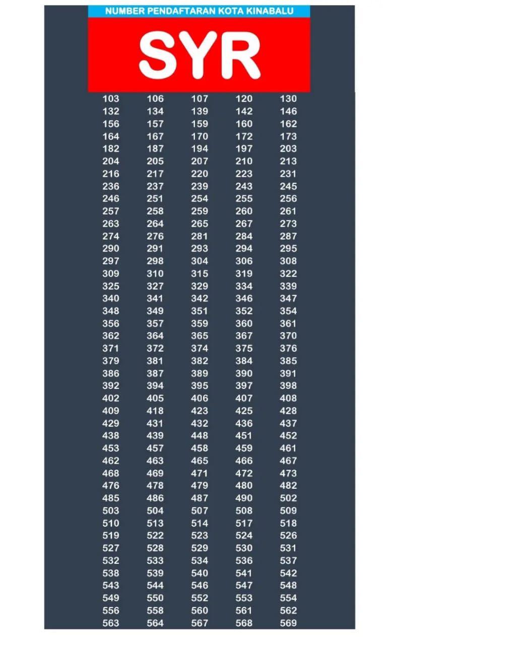 Plate Number Sabah, Services, Others on Carousell