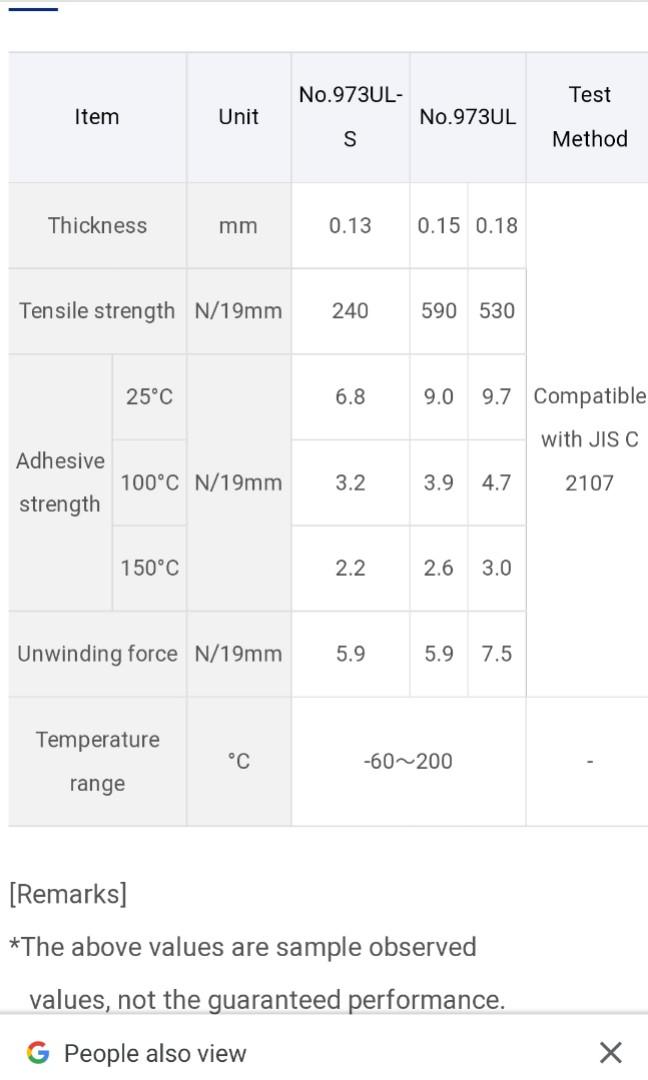 NITTO PTFE Sealing tape Fluoroplastic Saturated Glass Cloth Tape TEFLON ...