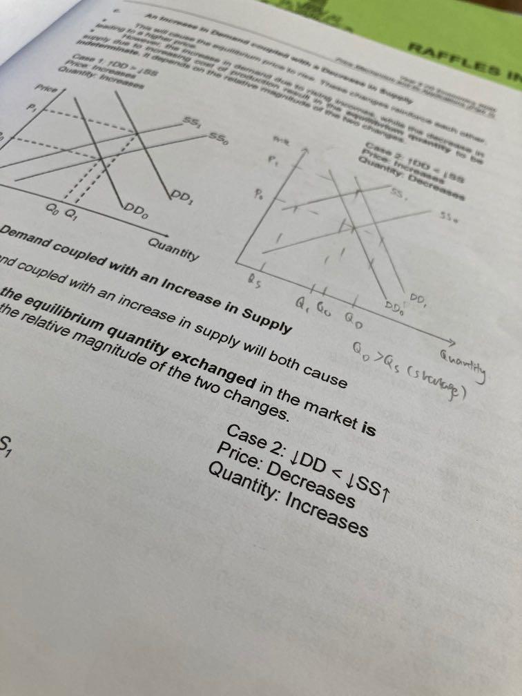 H2 Econs RI Notes, Hobbies & Toys, Books & Magazines, Textbooks on ... H2 Econs RI Notes, Hobbies & Toys, Books & Magazines, Textbooks on ...