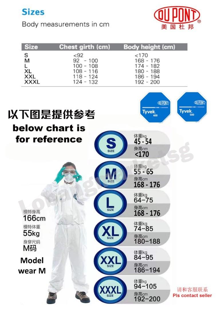 Ppe Medical Grade For Taking Flight Set 医用防护服全套 Health And Nutrition Medical Supplies And Tools On