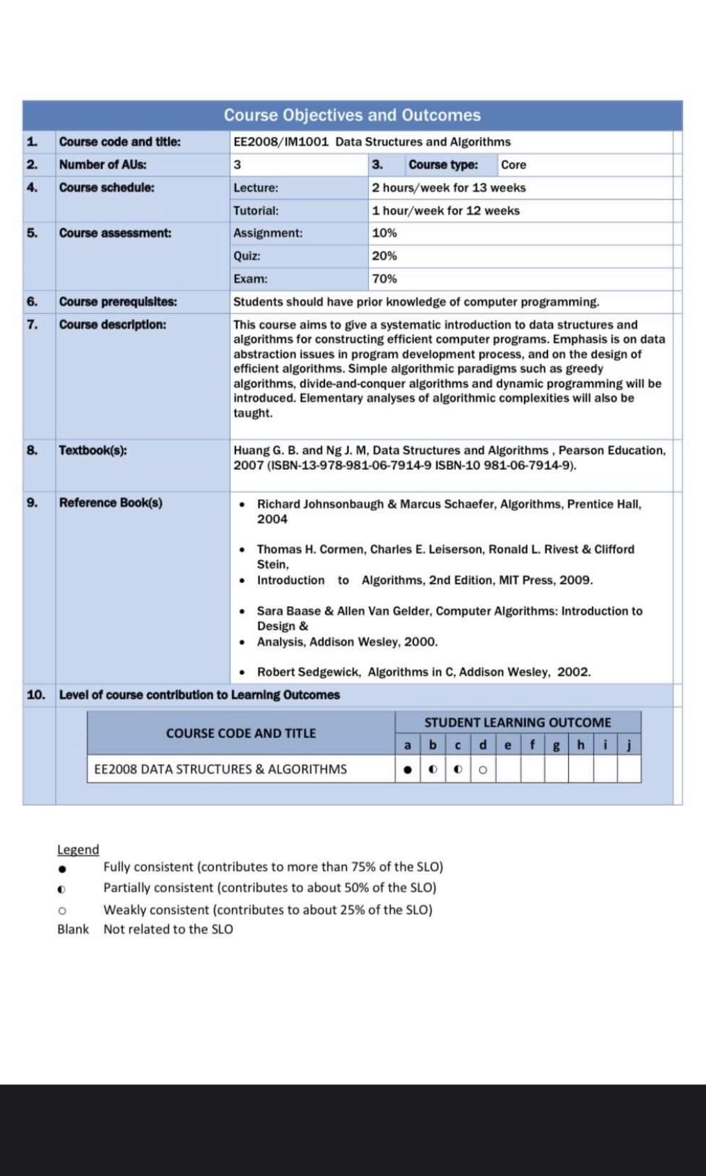 Ee2008 Dsa Data Structure And Algorithm Da Ntu Eee Lab Tutorial Tut Answer Quiz Hobbies And Toys