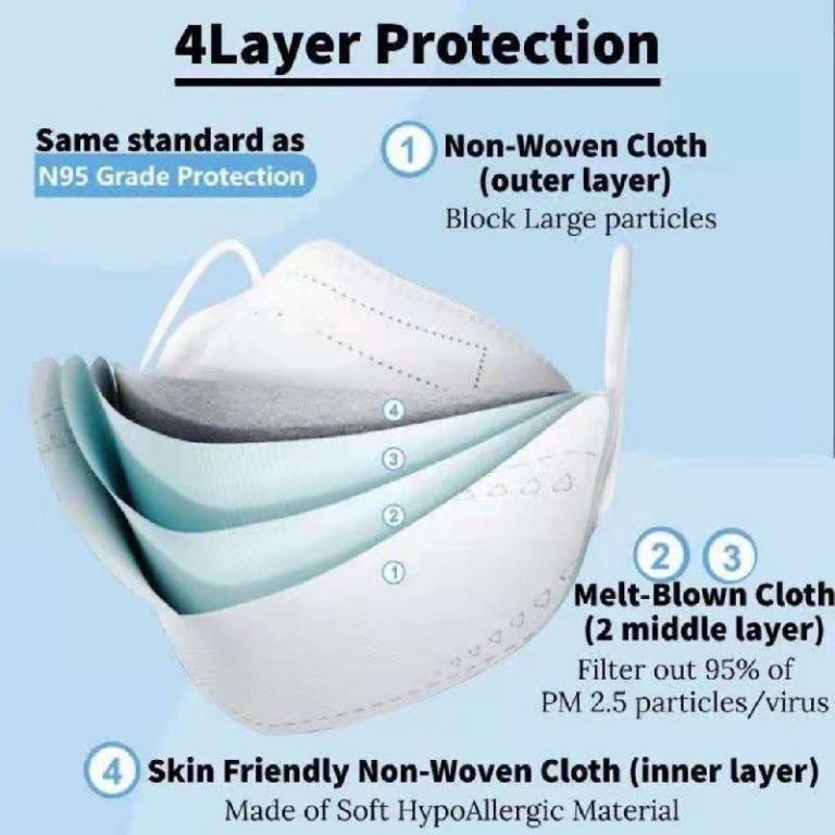 KF94 Disposable Head Loop Face Mask Headloop 4ply BFE95% Mask Head Loop ...