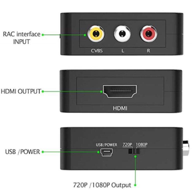 Wavlink mini av to hdmi converter, 1080p 3RCA to HDMI CVBS AV Composite ...