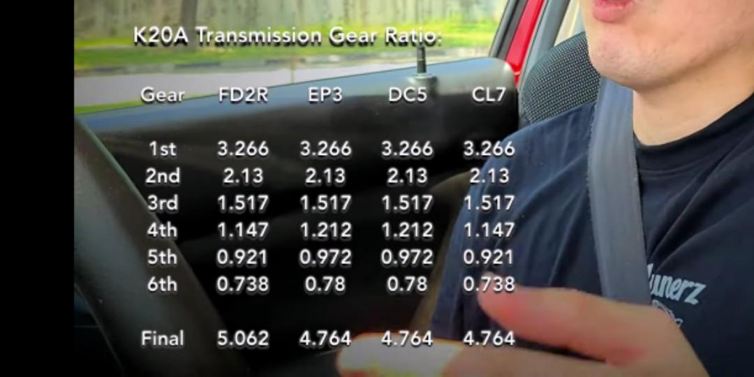 EURO R 6speed LSD gearbox condition Very good gearring can use for K20A ...