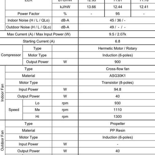 Panasonic CS-PS18NKQ, Split-type Inverter, 2HP (2.5yrs used), TV & Home ...