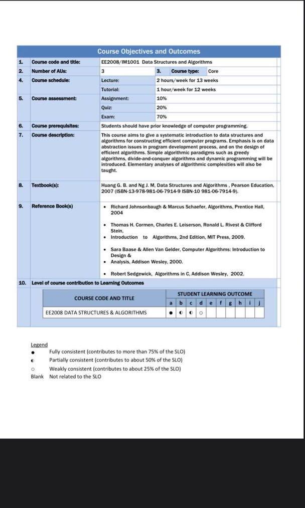 EE2008 DSA DATA STRUCTURE AND ALGORITHM DA NTU EEE LAB TUTORIAL TUT ANSWER QUIZ, Hobbies & Toys ...